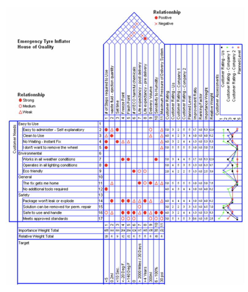 QFD Process Mapping + Req.