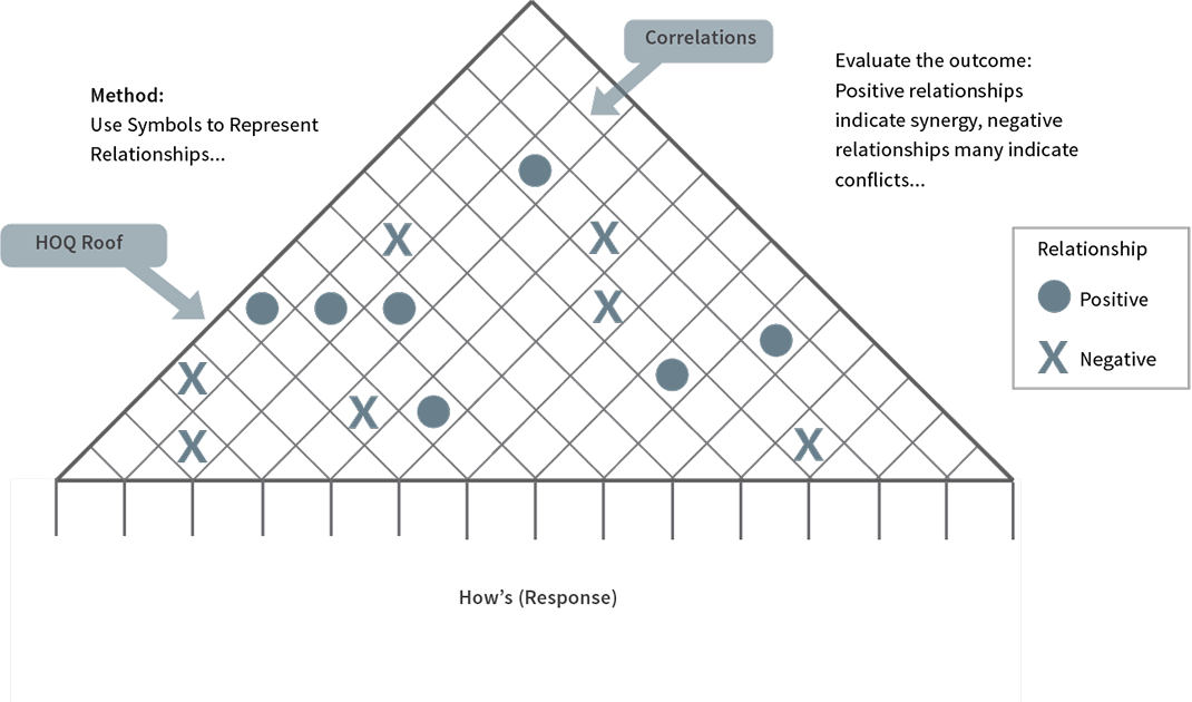 QFD Process Mapping + Req.