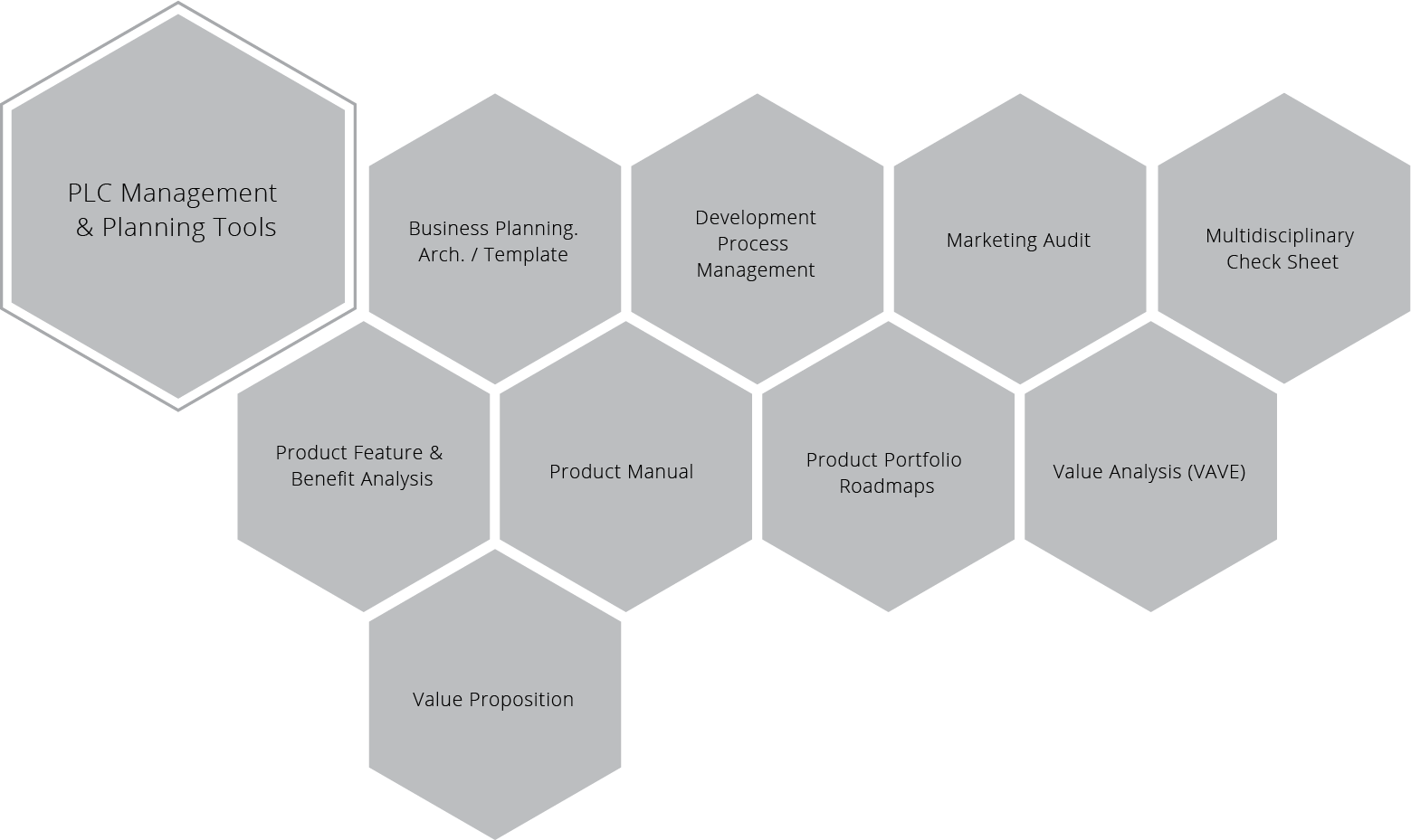 Product Feature Benefit Analysis Product Feature Benefit Analysis