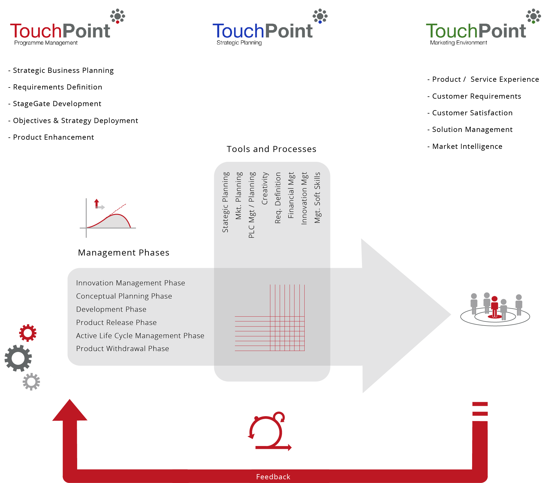 Contextual Wayfinder
