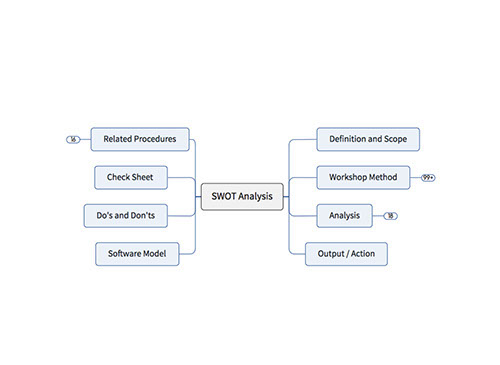 SWOT Analysis (Enhanced)